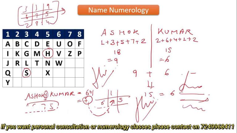 Business Name Numerology Calculator Online in Easy Steps